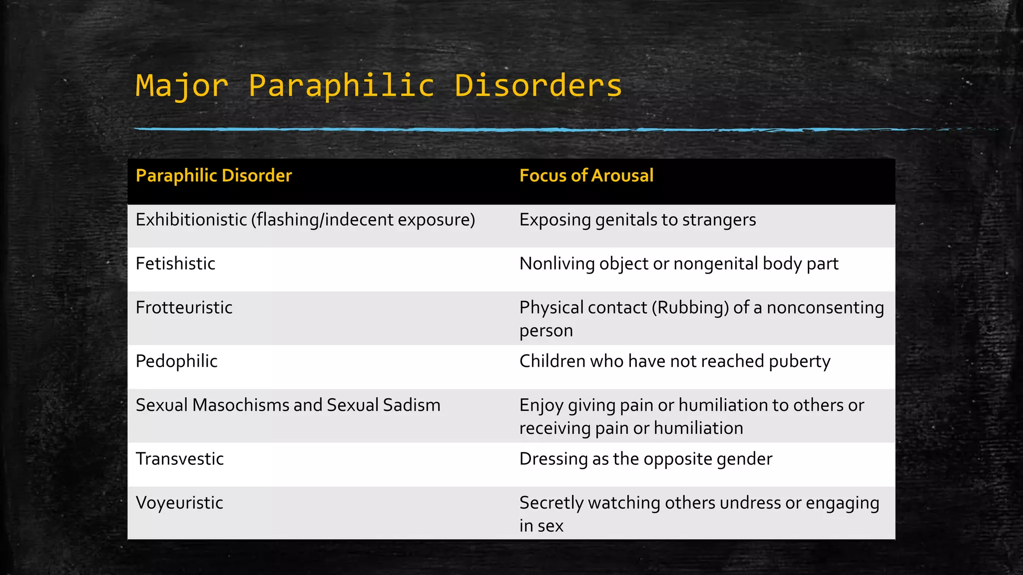 Tim Redmond: Bb LectureParaphillas and paraphillic disorders | PPT
