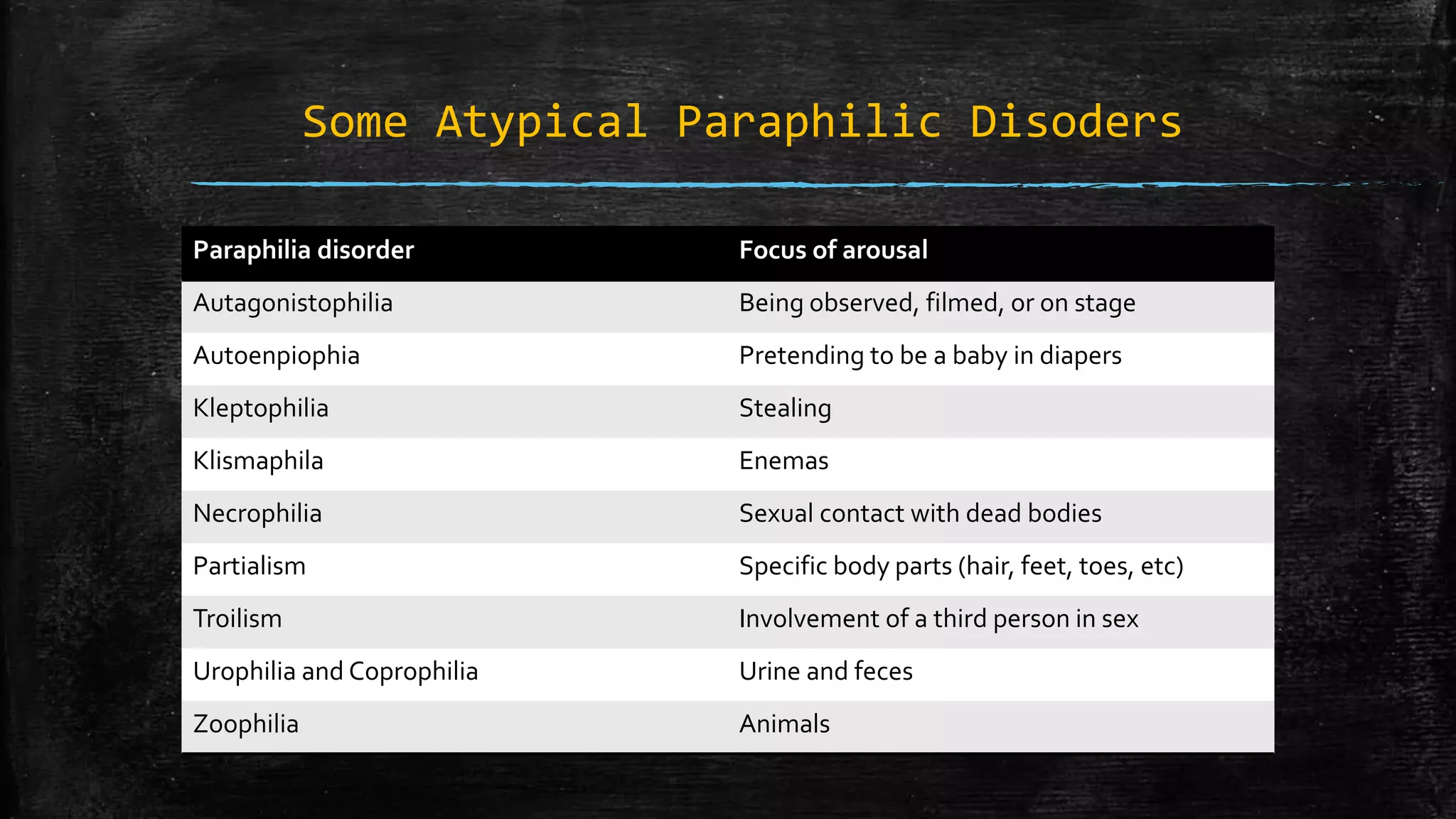 Tim Redmond: Bb LectureParaphillas and paraphillic disorders | PPT