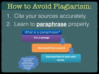 Paraphrasing & Plagiarism | PDF | Resume Writing and Advice | Job Search