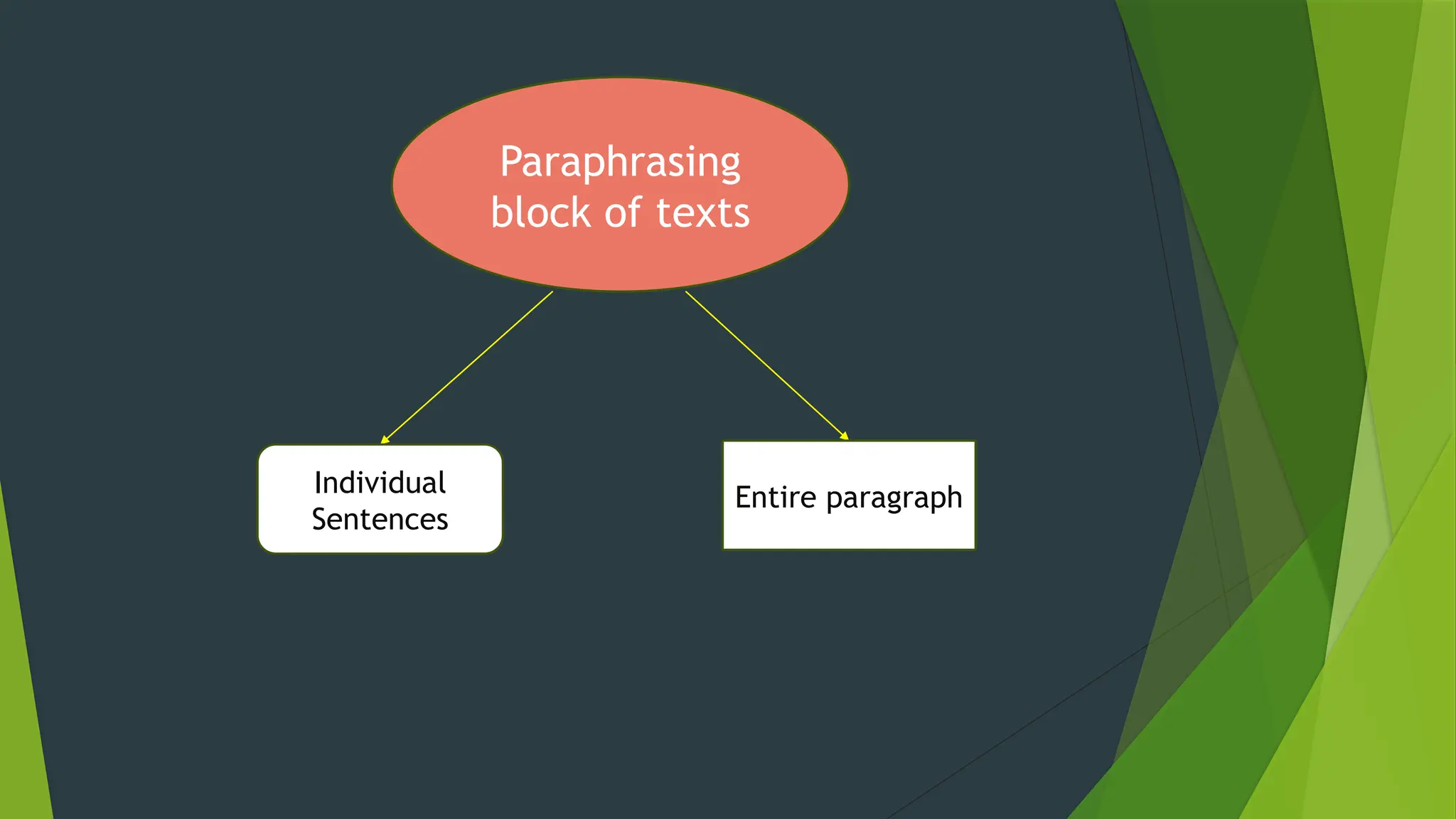 Paraphrasing In Academic Writing PPT.pptx