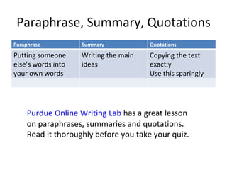 Paraphrase, Summary, Quotations | PPT