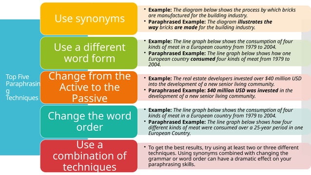 Paraphrasing Techniques for summary wiriting | PPT