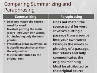 Paraphrasing paragraphs found online.pptx