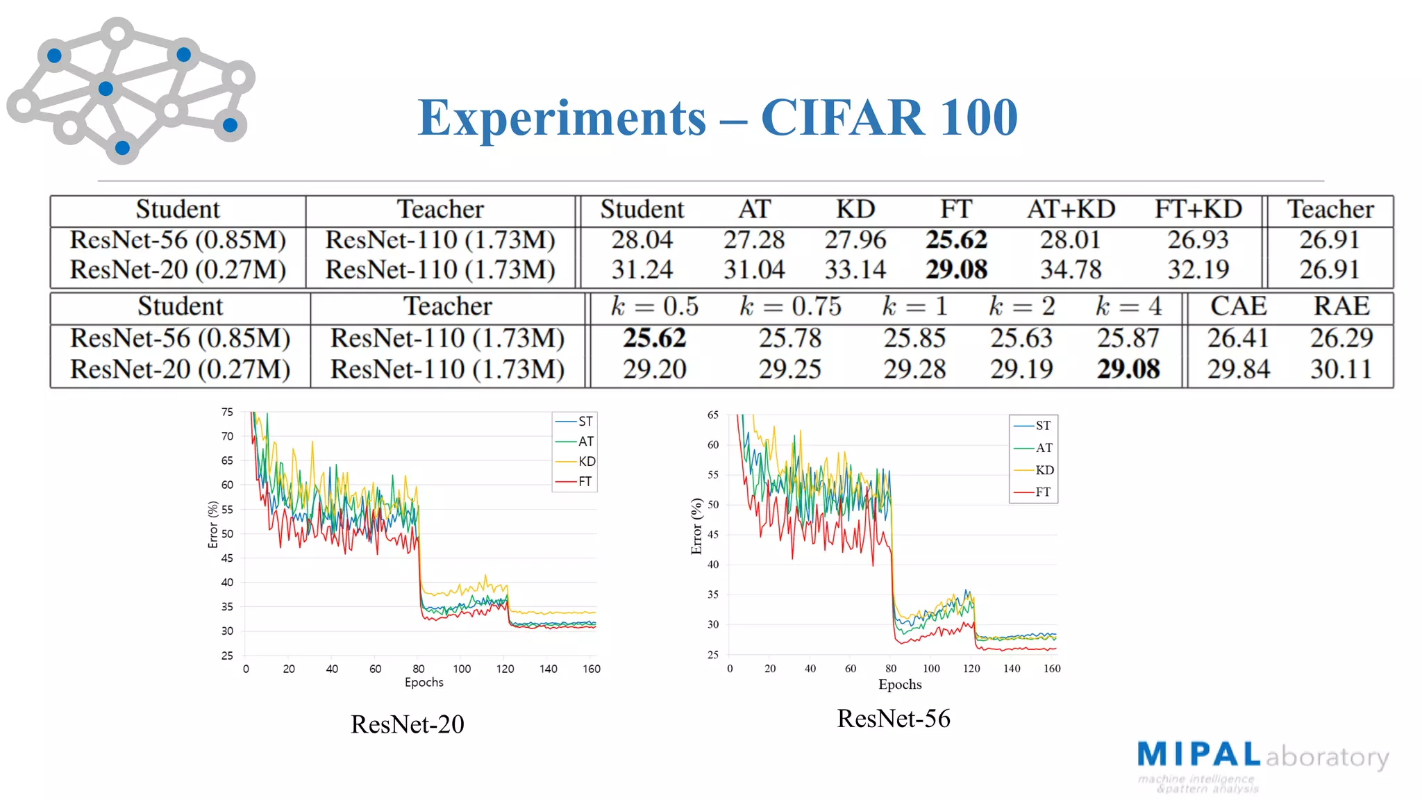 Paraphrasing complex network | PDF | Computer Networking | Computing