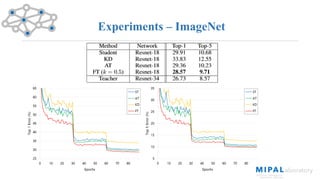 Paraphrasing complex network | PDF | Computer Networking | Computing