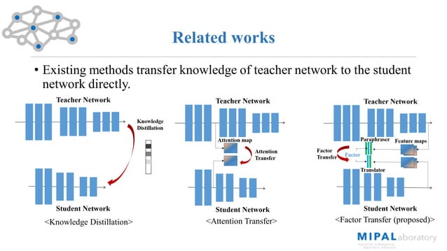 Paraphrasing complex network | PDF | Computer Networking | Computing
