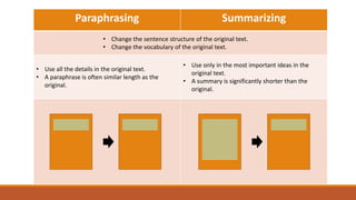 Paraphrasing & summarizing | PPTX