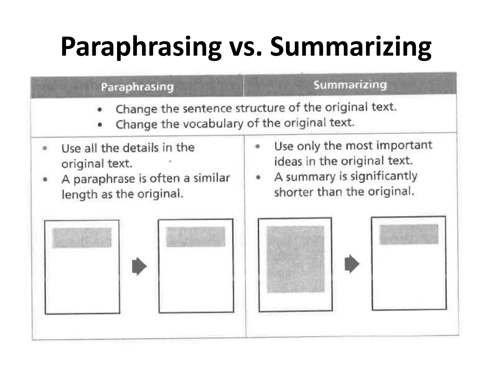 Paraphrasing, Summarizing, and Quoting Information | PPTX