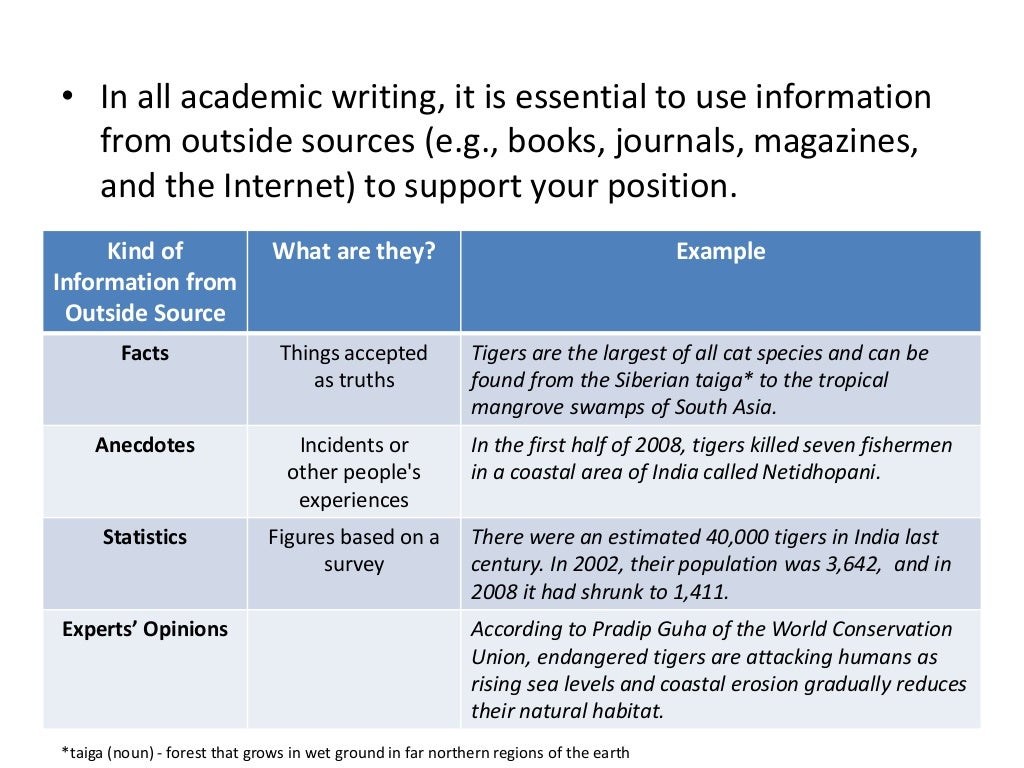 Paraphrasing Summarizing And Quoting Information 