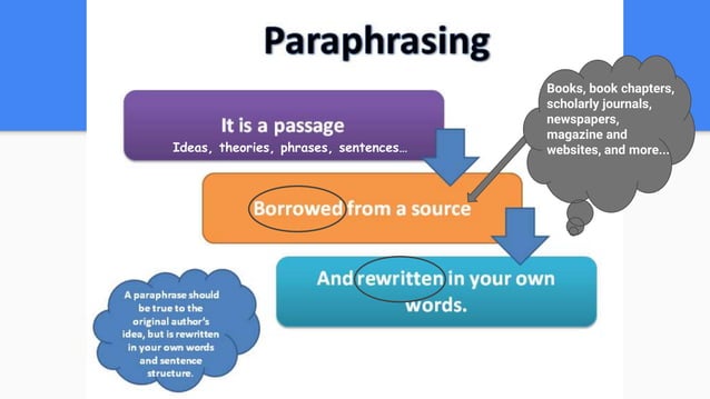 ParaphrasingvsPlagarismPPT.pptx