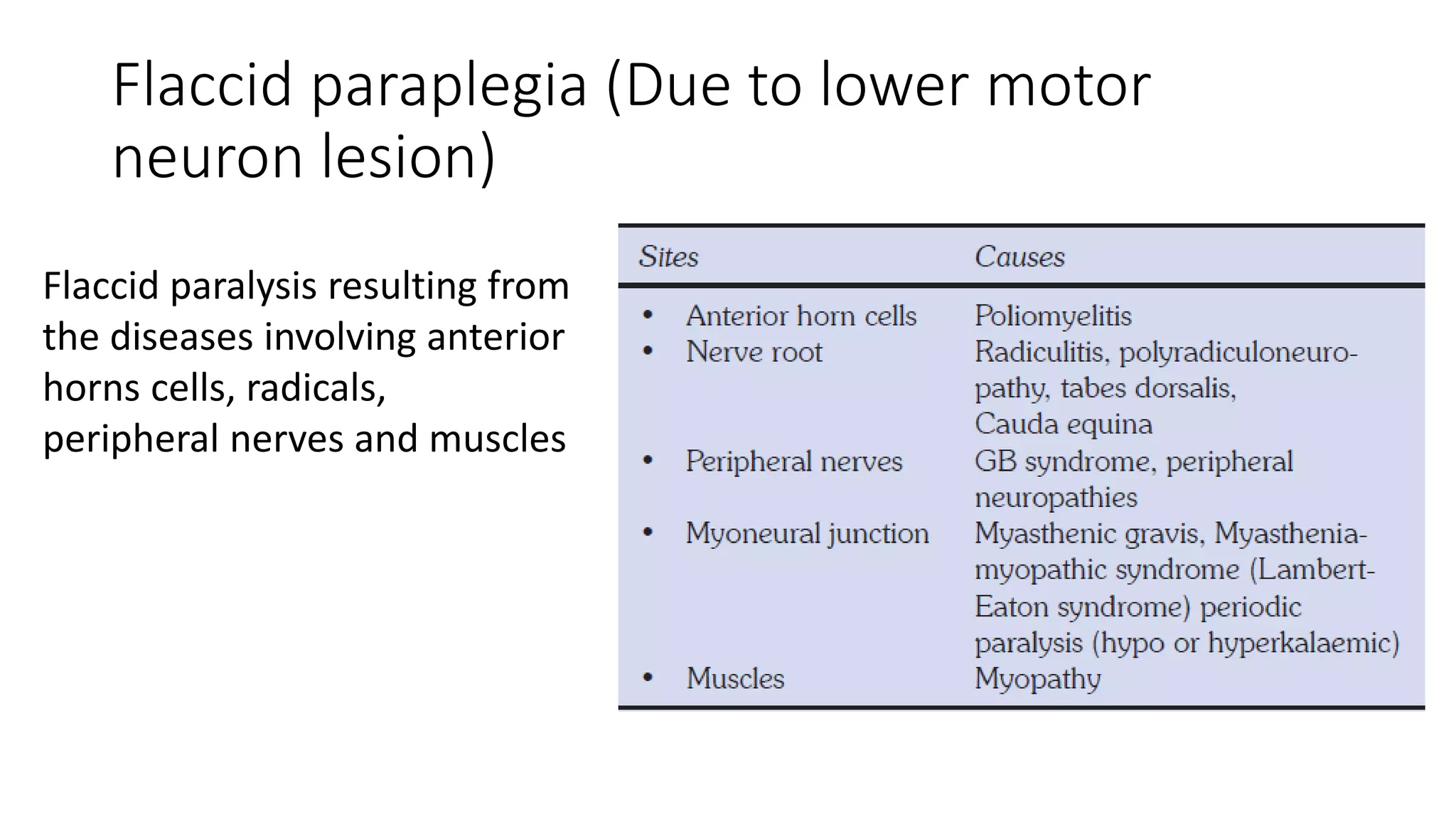 Paraplegia.pptx