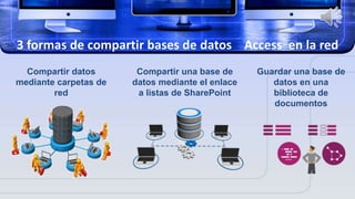 Access como manejador de bases de datos | PPSX