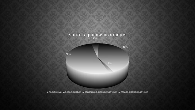 Paraproctitis | PPT | Digestive Disorders | Diseases and Conditions