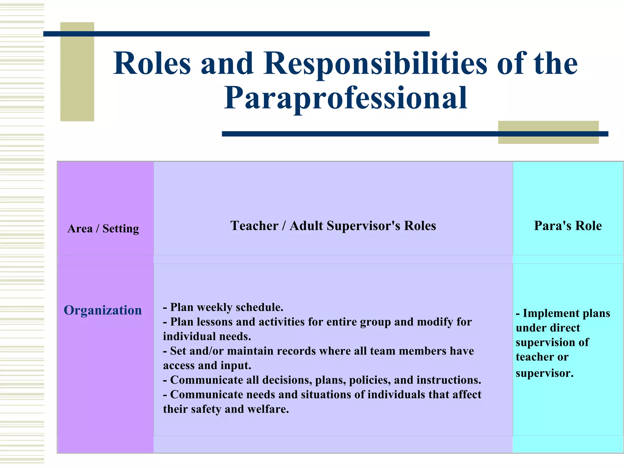 Paraprofessional Orientation: Need to Know | PPT
