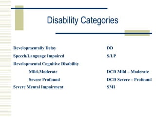 Paraprofessional Orientation: Need to Know | PPT