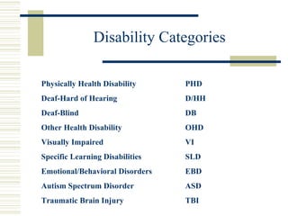 Paraprofessional Orientation: Need to Know | PPT