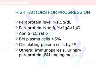 Paraprotienemia | PPT