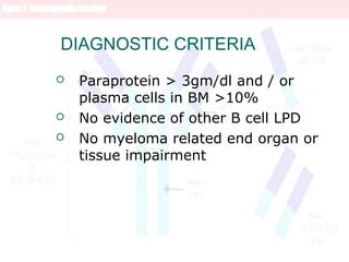 Paraprotienemia | PPT