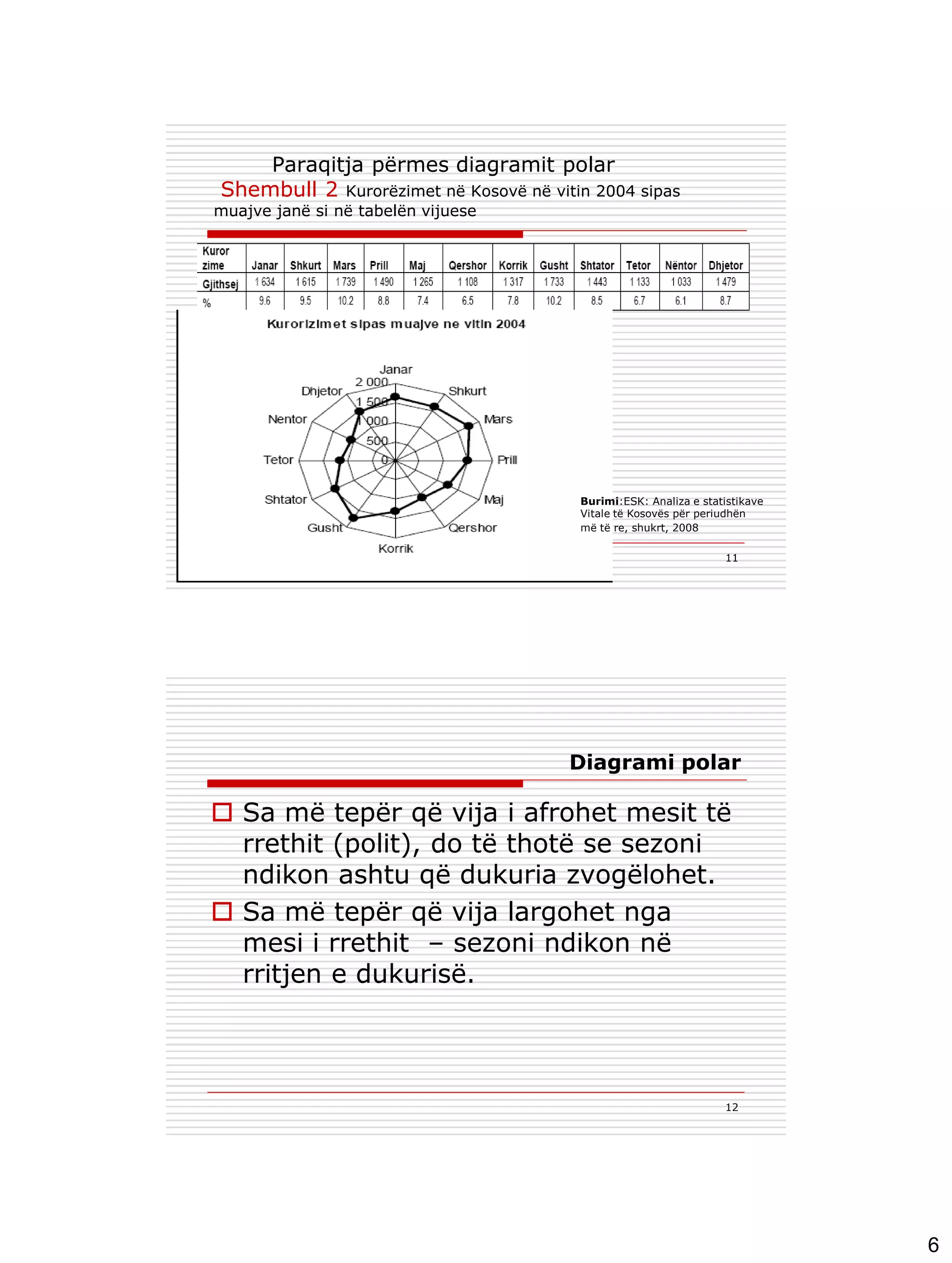 Paraqitjet grafike | PDF