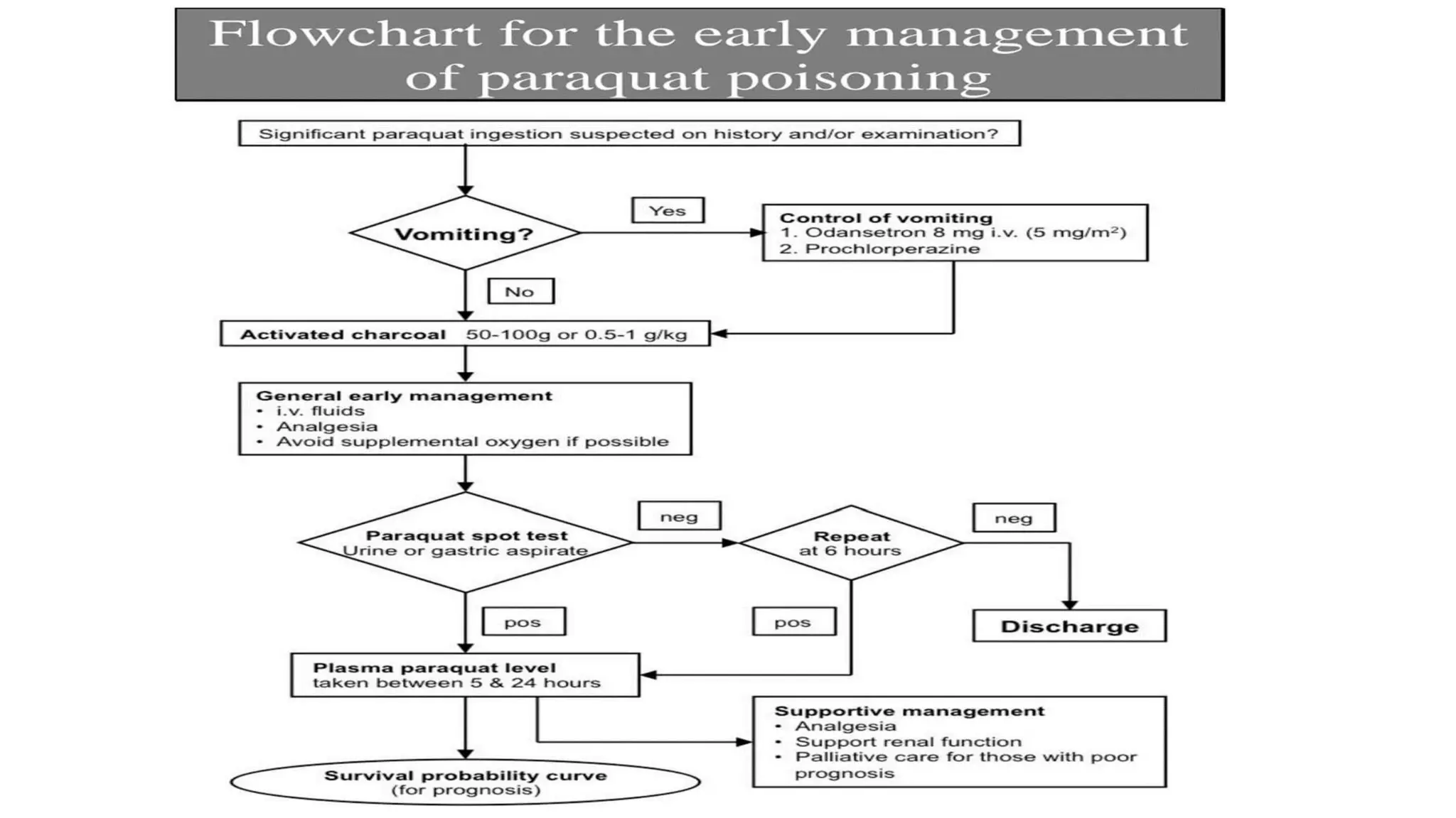 PARAQUAT POISONING.pptx