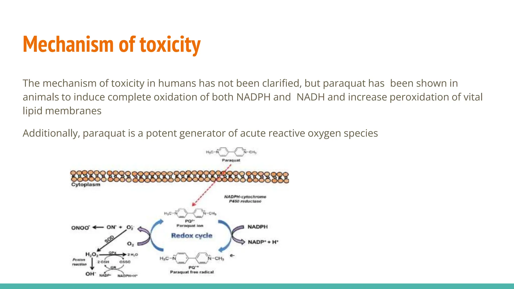 Paraquat poisoning by Dr.Jeevan Tc.pptx