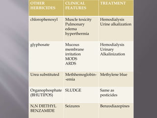 PARAQUAT POISONING by Dr.Guru Srinivasan.pptx