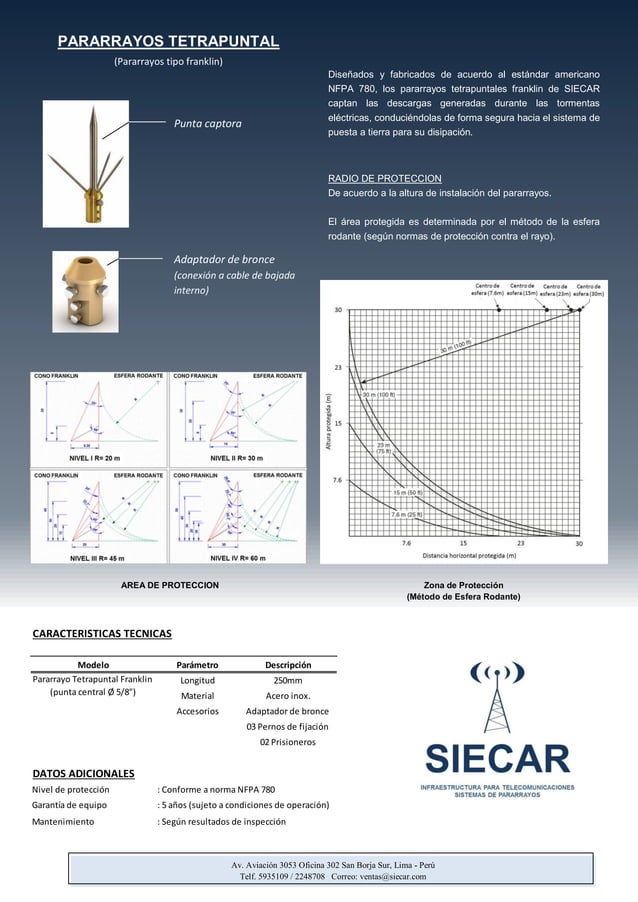 Pararrayos | PDF
