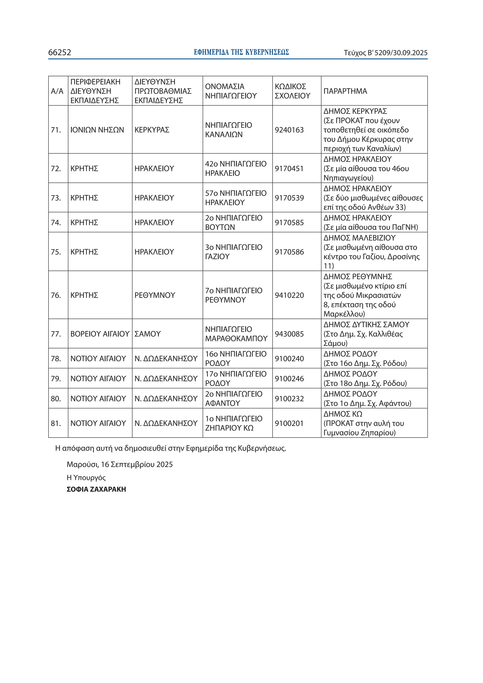 parartimata nipiagogieon 2025678964798.pdf