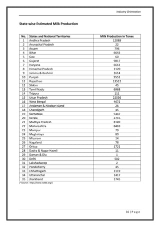SIP report-amul(gcmmf) beat restructuring of distribution network ...