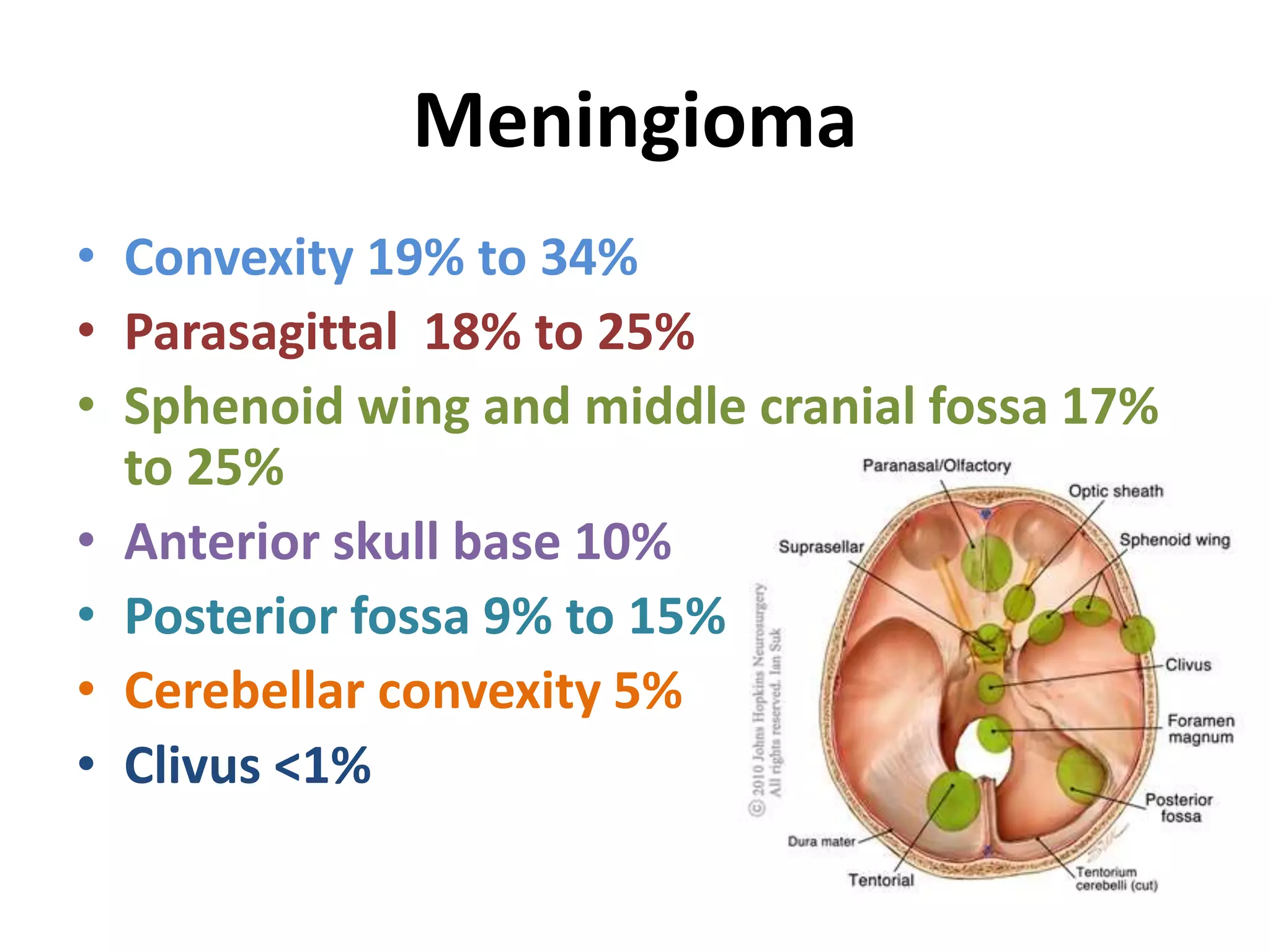 Parasagittal meningioma | PPT