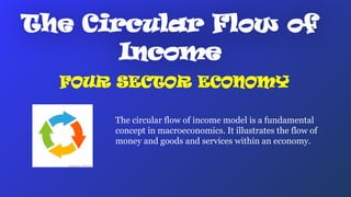 Prince ECO PPT NEW.pptx for the circular flow of income | PPTX