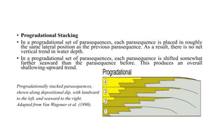 Parasequences and their types in details | PPTX