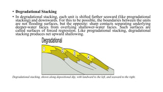 Parasequences and their types in details | PPTX