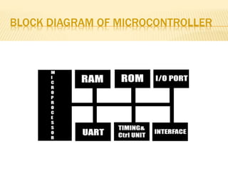 Presentation on Embedded system using micro controller by PARAS JHA | PPT