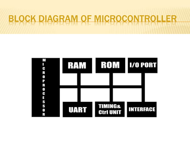 Presentation On Embedded System Using Micro Controller By Paras Jha Ppt