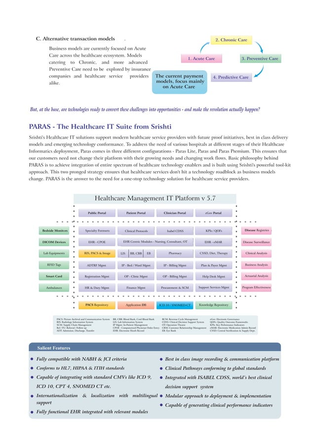 Paras Healthcare | PDF