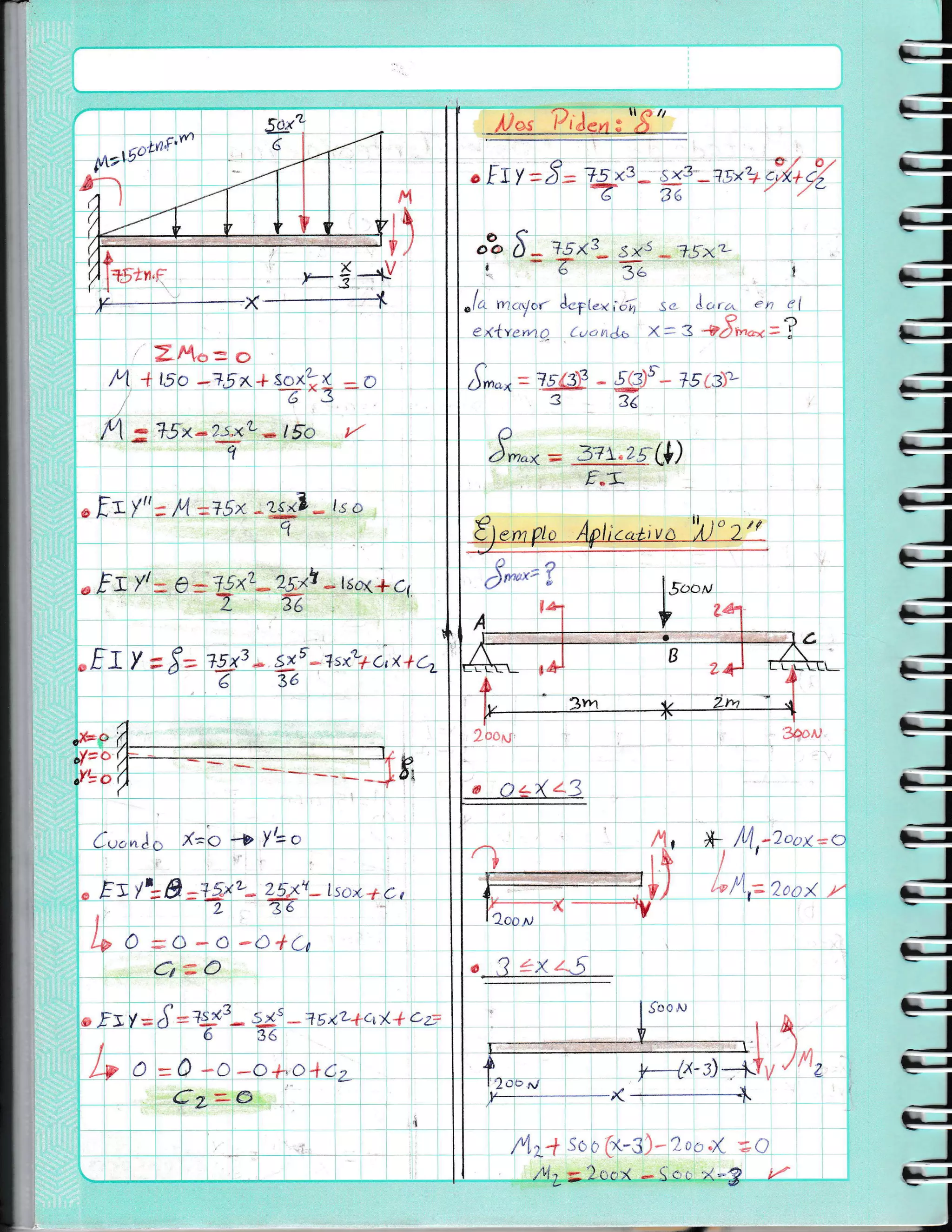 deflexión de vigas - método doble integración | PDF