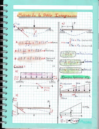 deflexión de vigas - método doble integración | PDF