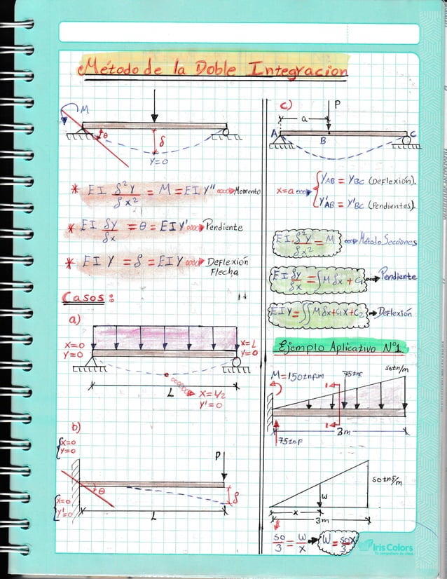 deflexión de vigas - método doble integración | PDF