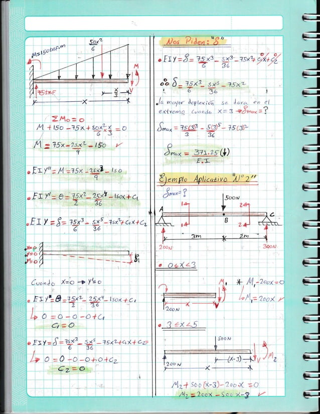 deflexión de vigas - método doble integración | PDF