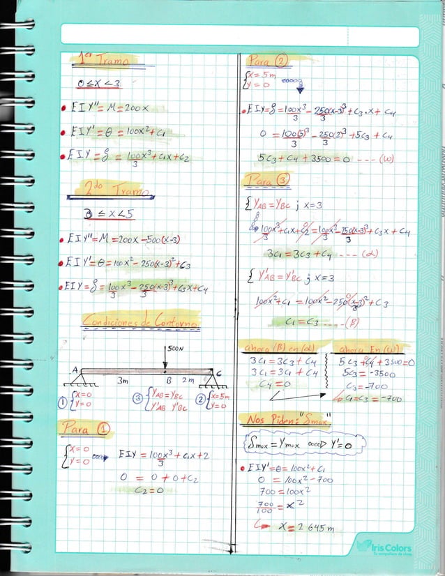 deflexión de vigas - método doble integración | PDF