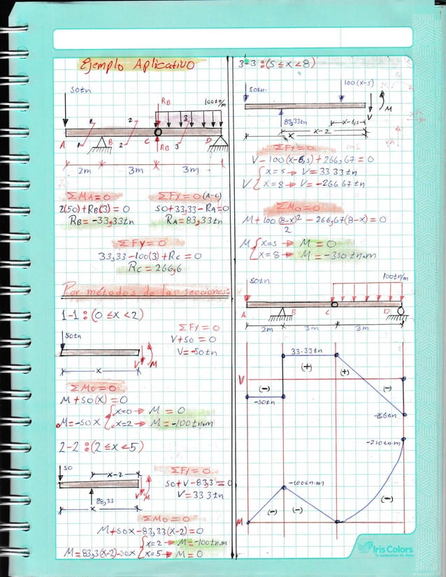 deflexión de vigas - método doble integración | PDF