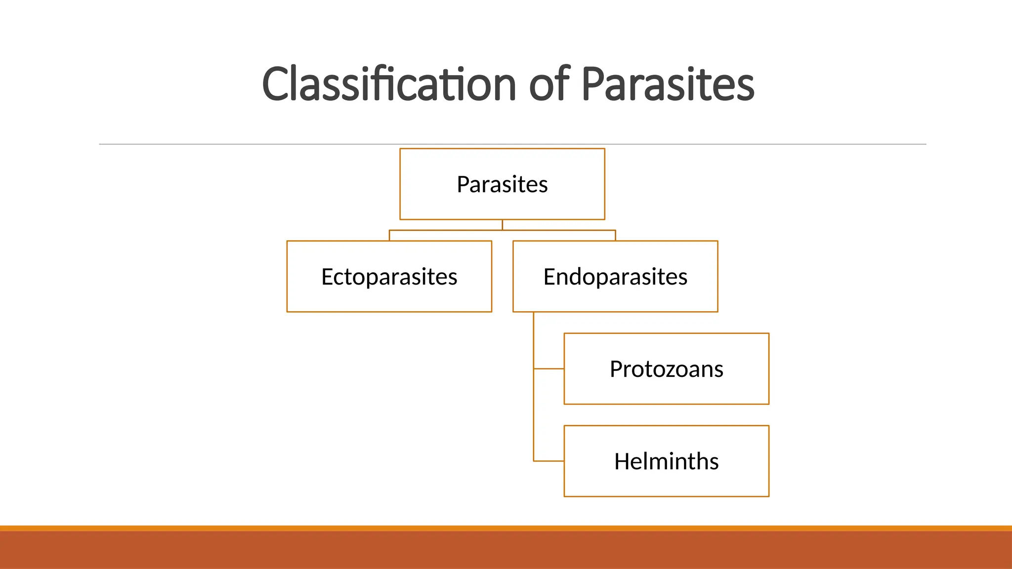 Parasite and parasitism, classification of protozoans & helminths- II.pptx