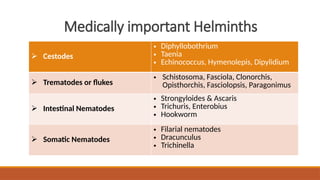 Parasite and parasitism, classification of protozoans & helminths- II.pptx
