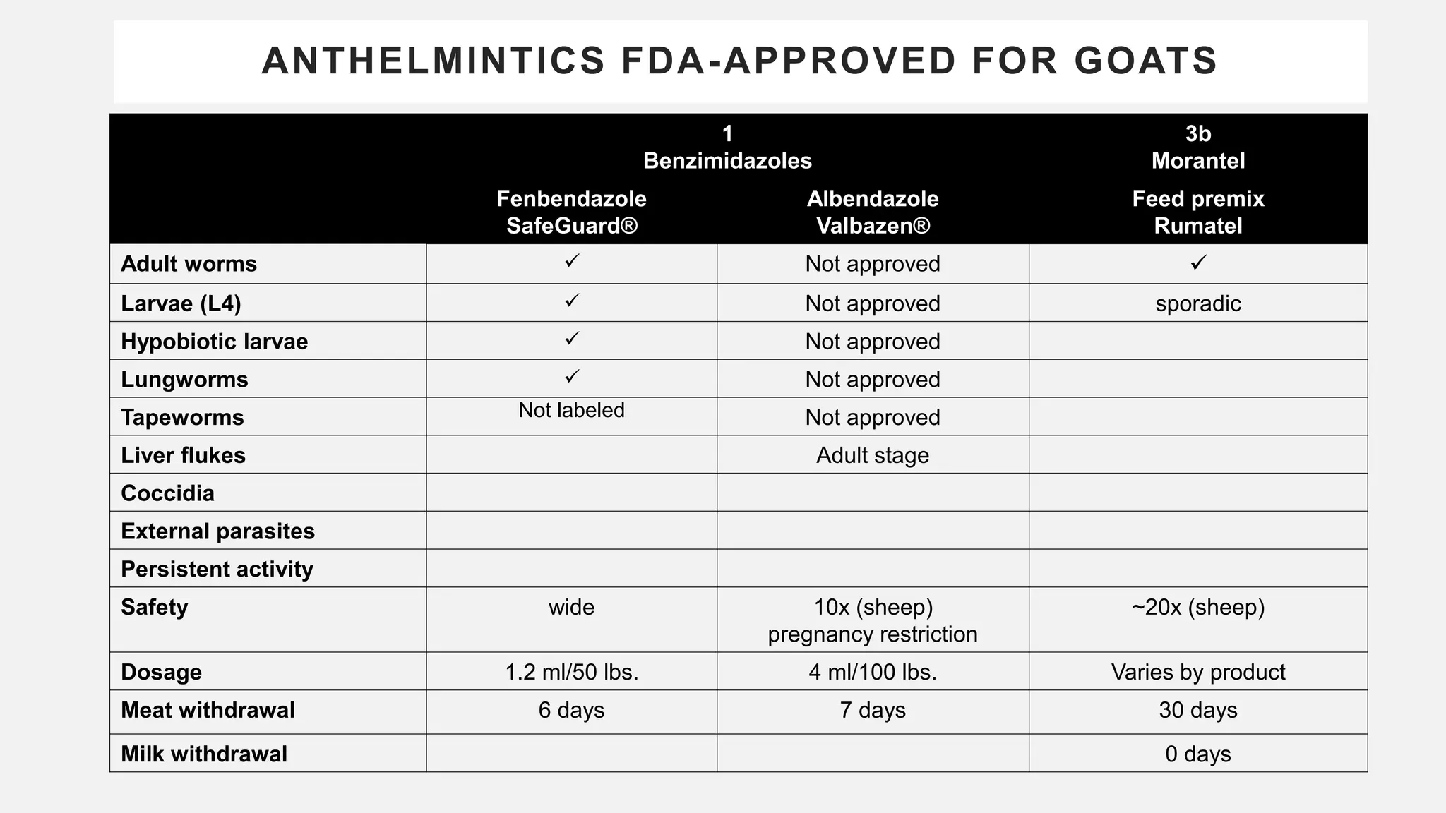 Parasites in Goats | PPTX