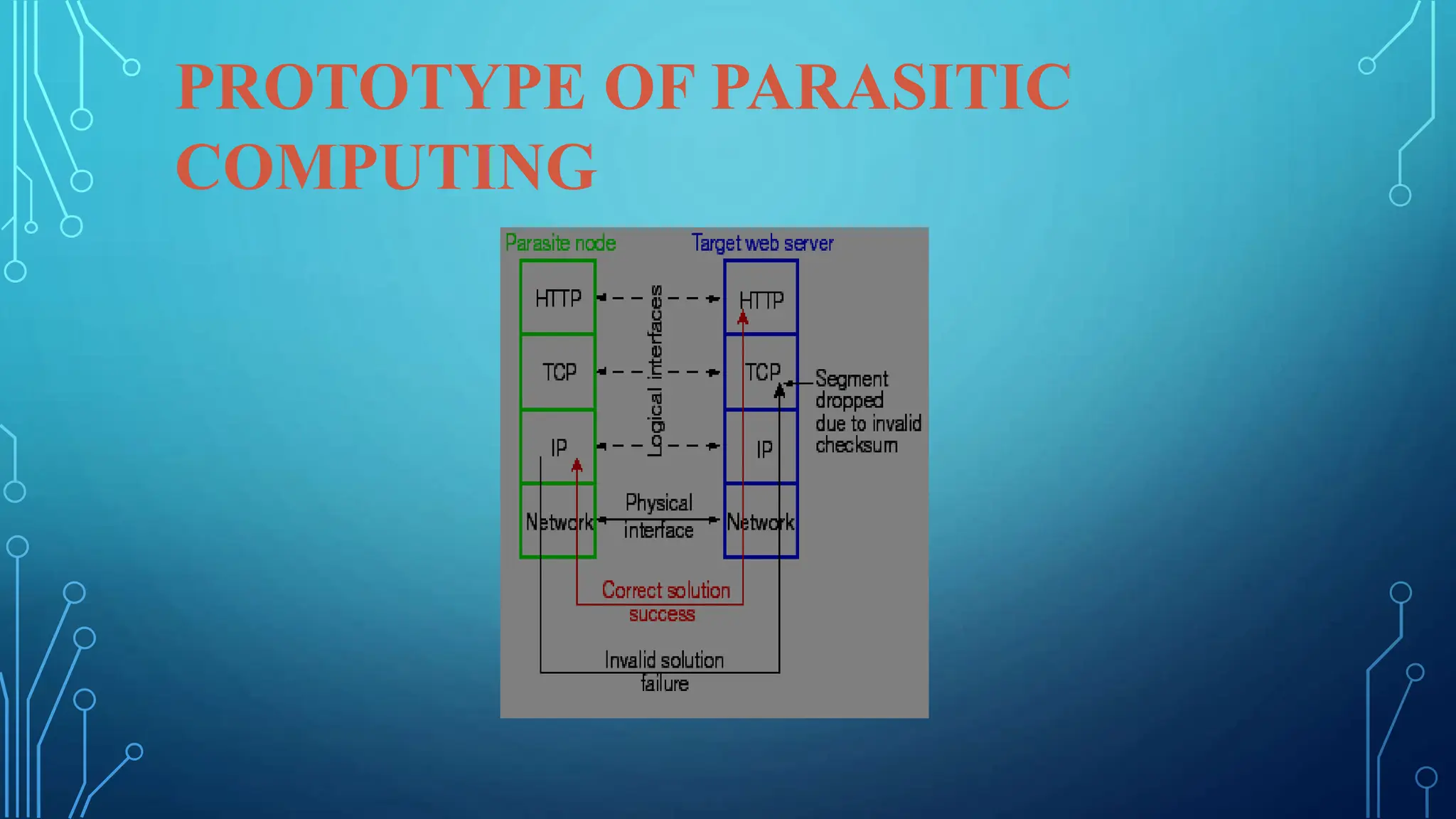 parasitic computing lahari 1.pptx
