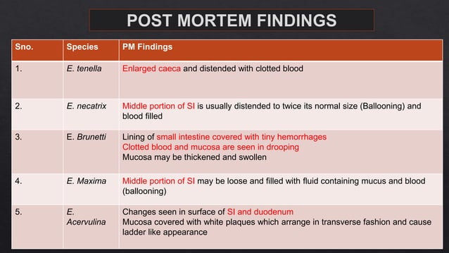 Pathology of parasitic diseases of poultry.pptx