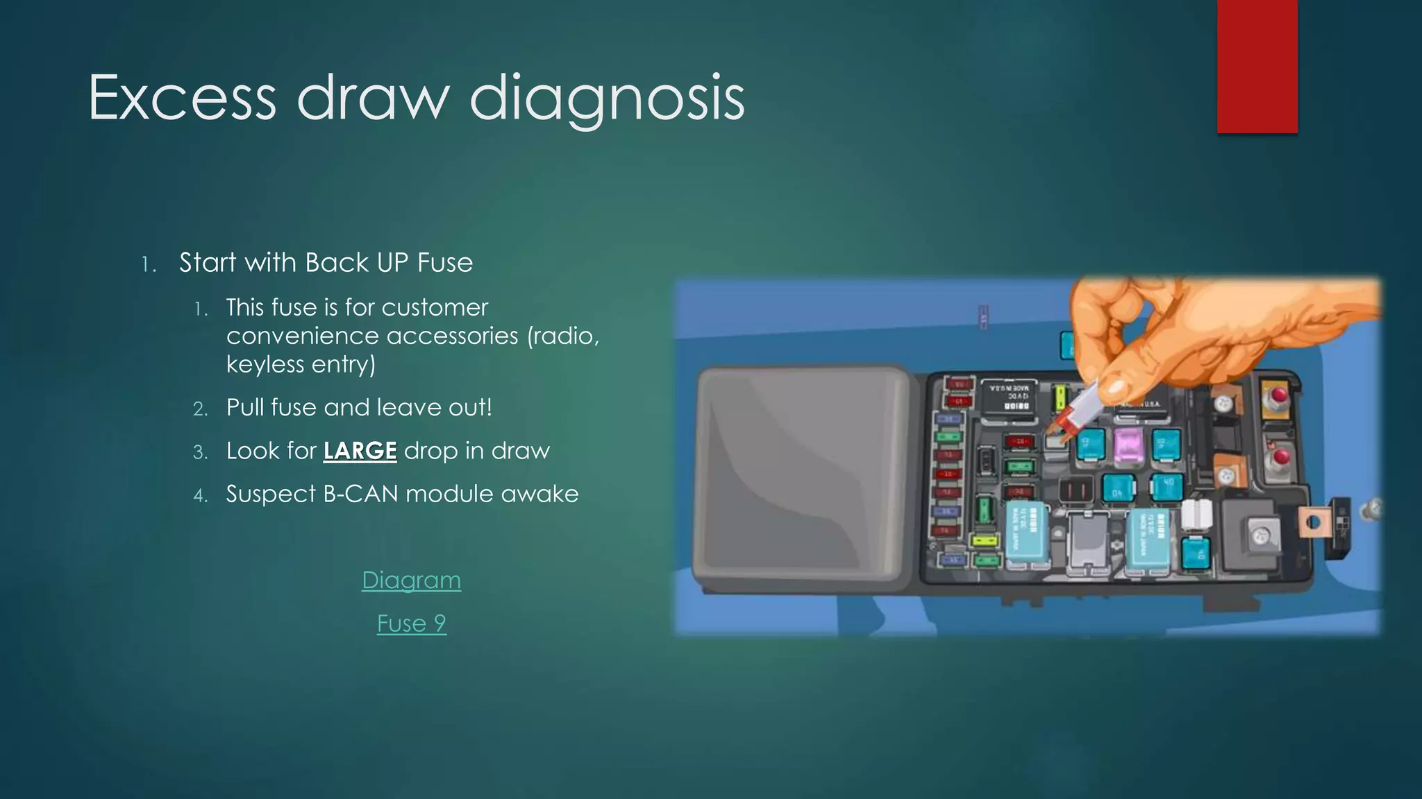 Parasitic draw testing | PPT