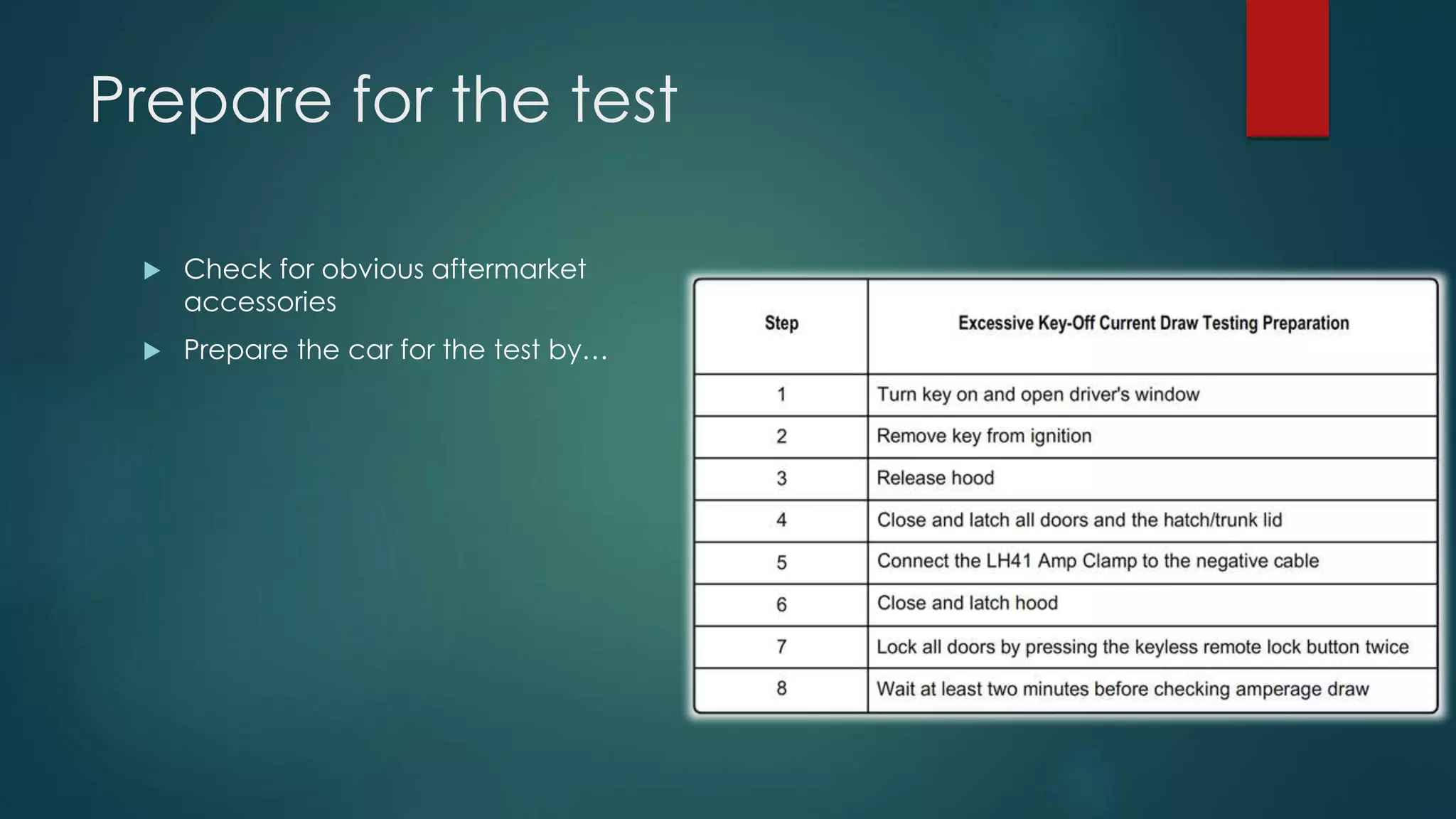 Parasitic draw testing | PPT