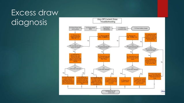 Parasitic draw testing | PPT | Free Download